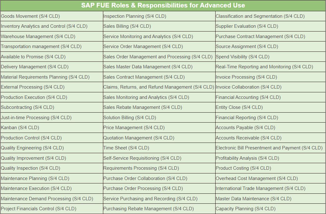 Parvi Agrawal on LinkedIn: SAP FUE Part 1 - SAP S/4HANA for Advanced ... Parvi Agrawal on LinkedIn: SAP FUE Part 1 - SAP S/4HANA for Advanced ...