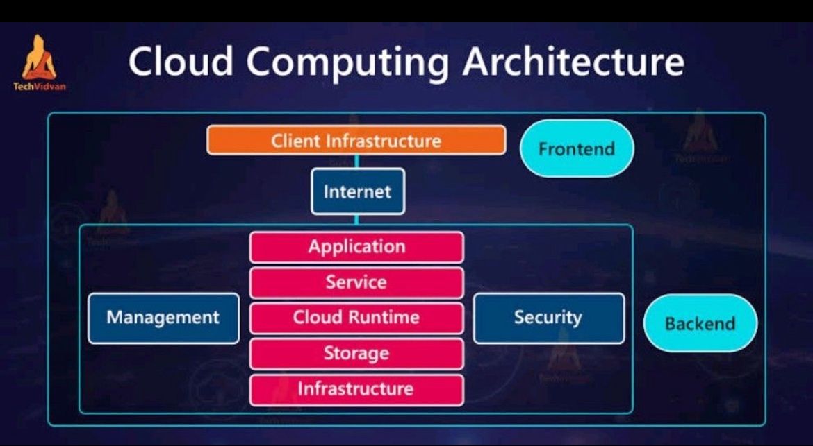 Niraj Kumar on LinkedIn: #365daysofcode #cpp #dsa Niraj Kumar on LinkedIn: #365daysofcode #cpp #dsa