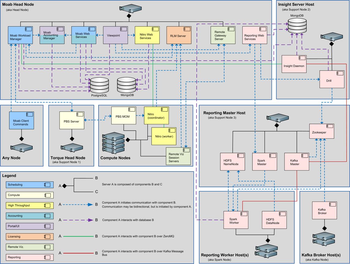 Xin-Kuan (Leo) Yeh on LinkedIn: Moab® HPC Suite is a workload and ... Xin-Kuan (Leo) Yeh on LinkedIn: Moab® HPC Suite is a workload and ...