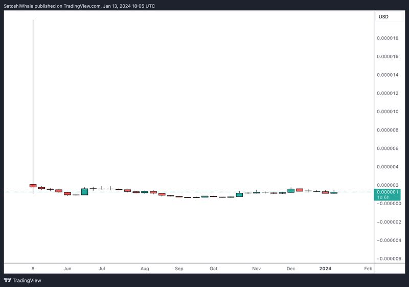 Krystian ₿ielanski on LinkedIn: #altcoins #crypto #trading #bitcoin # ... Krystian ₿ielanski on LinkedIn: #altcoins #crypto #trading #bitcoin # ...
