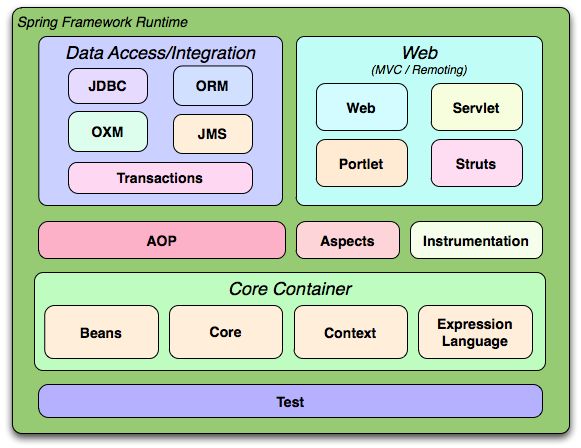 VISHNU VARDHAN REDDY YEKKATI on LinkedIn: #everydaylearning #springboot ... VISHNU VARDHAN REDDY YEKKATI on LinkedIn: #everydaylearning #springboot ...