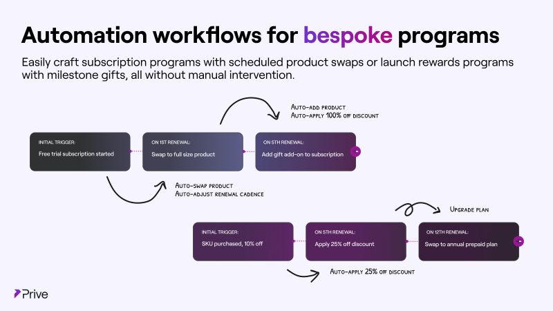 Time is money — and by automating workflows, you’re saving time and ... Time is money — and by automating workflows, you’re saving time and ...