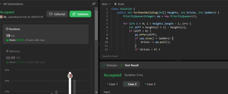 How I solved LeetCode problem 1642 | Deepak Kumar Chauhan posted on the ... How I solved LeetCode problem 1642 | Deepak Kumar Chauhan posted on the ...
