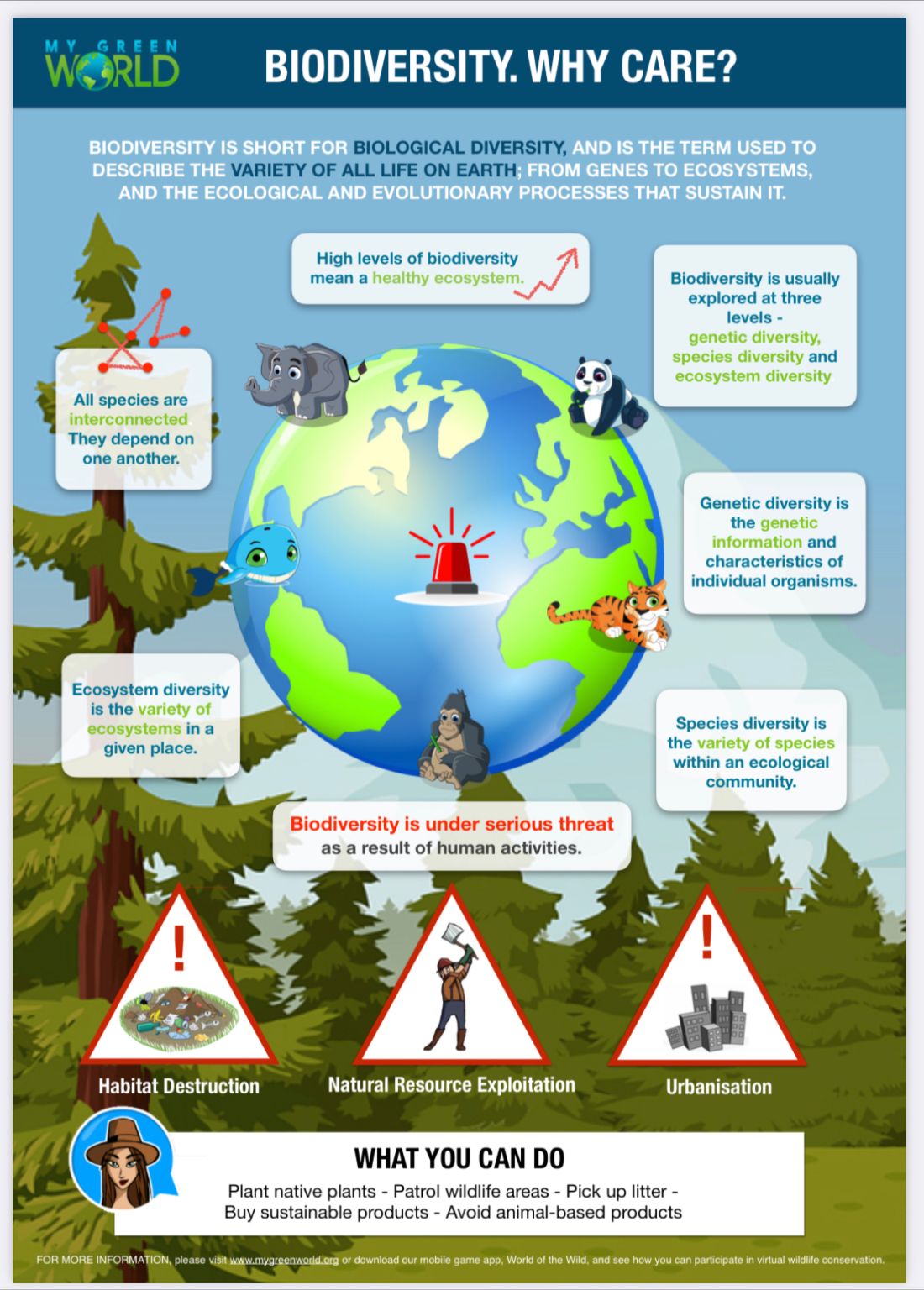 Natalie Kyriacou OAM on LinkedIn: #biodiversity Natalie Kyriacou OAM on LinkedIn: #biodiversity