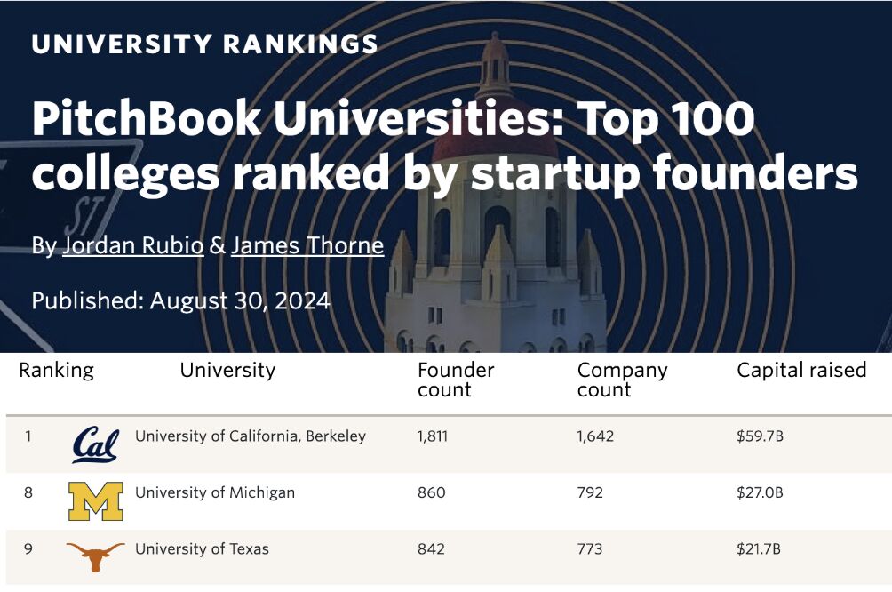 Joseph Kopser on LinkedIn: UT-Austin is ranked #9 worldwide and #3 ... Joseph Kopser on LinkedIn: UT-Austin is ranked #9 worldwide and #3 ...