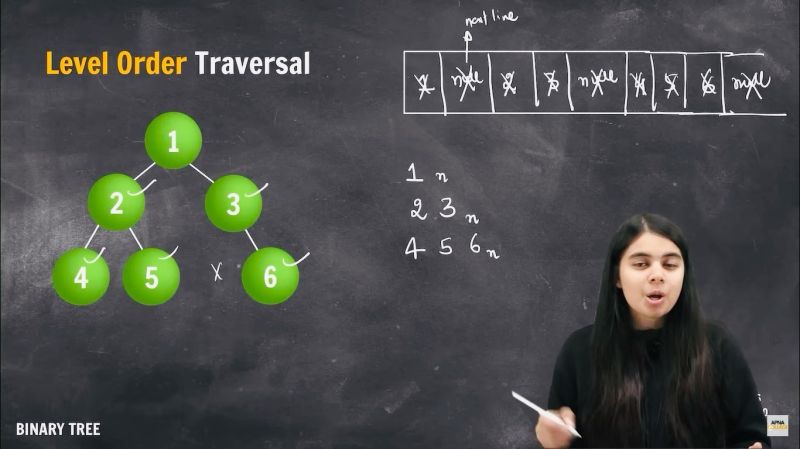 Arpita Verma on LinkedIn: #java #dsa #treedatastructure # ... Arpita Verma on LinkedIn: #java #dsa #treedatastructure # ...