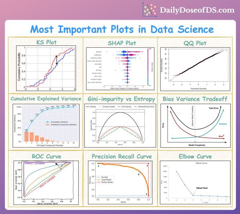 SHAP values go a step beyond determining Feature importance for the ML ... SHAP values go a step beyond determining Feature importance for the ML ...