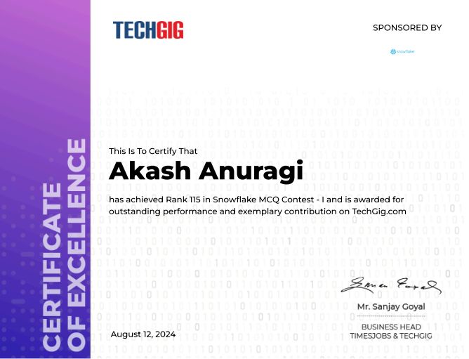Akash Anuragi on LinkedIn: #snowflake #techgig #achievement Akash Anuragi on LinkedIn: #snowflake #techgig #achievement
