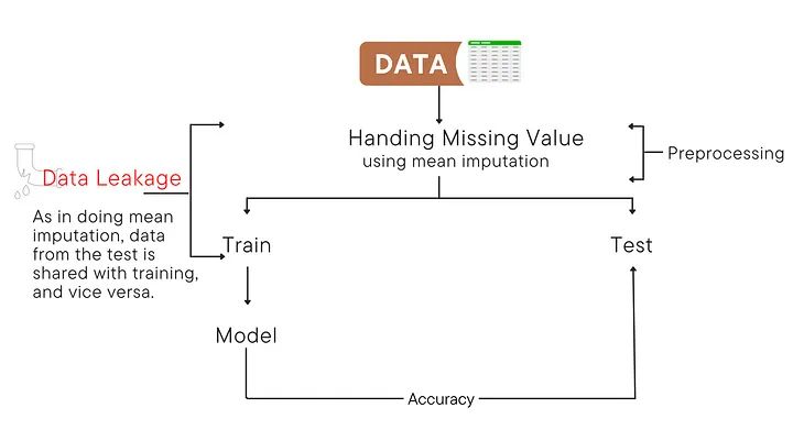 Amritesh Rai on LinkedIn: #datascience #machinelearning #dataleakage # ... Amritesh Rai on LinkedIn: #datascience #machinelearning #dataleakage # ...