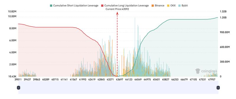Krystian ₿ielanski on LinkedIn: #bitcoin #altcoins #crypto #trading # ... Krystian ₿ielanski on LinkedIn: #bitcoin #altcoins #crypto #trading # ...