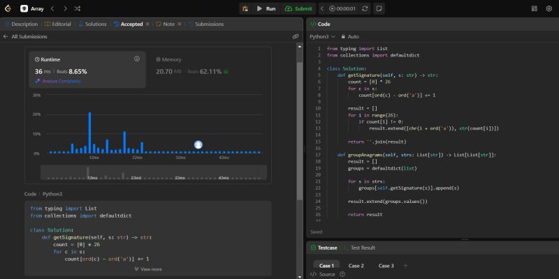 #day13 #leetcode #datastructure #queue #heap #sort #hashmap #recursion ... #day13 #leetcode #datastructure #queue #heap #sort #hashmap #recursion ...