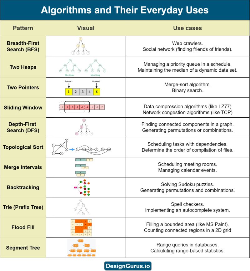 Arslan Ahmad on LinkedIn: #systemdesign #softwarearchitecture # ... Arslan Ahmad on LinkedIn: #systemdesign #softwarearchitecture # ...