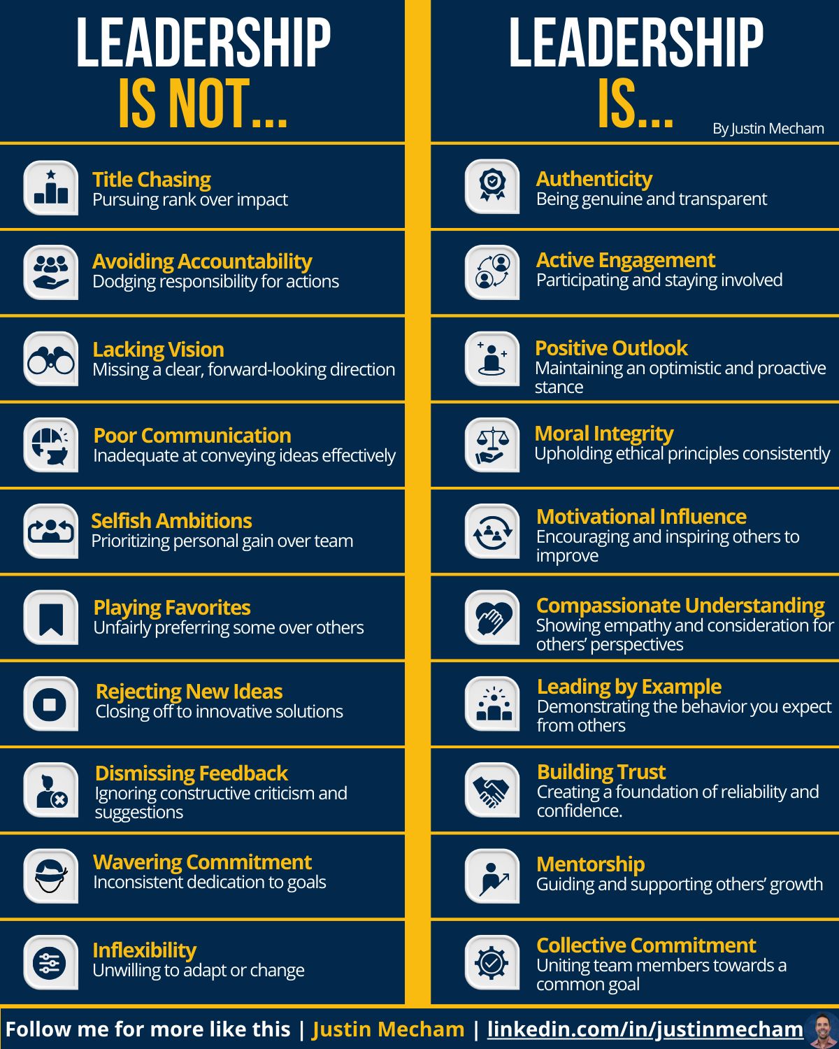 Sterling Miller on LinkedIn: Great chart by Justin Mecham. See also my ... Sterling Miller on LinkedIn: Great chart by Justin Mecham. See also my ...