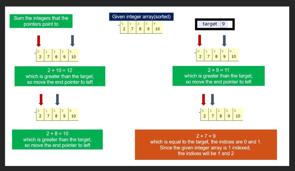 leetcode_167: Two Sum II | Sangeetha P A posted on the topic | LinkedIn leetcode_167: Two Sum II | Sangeetha P A posted on the topic | LinkedIn