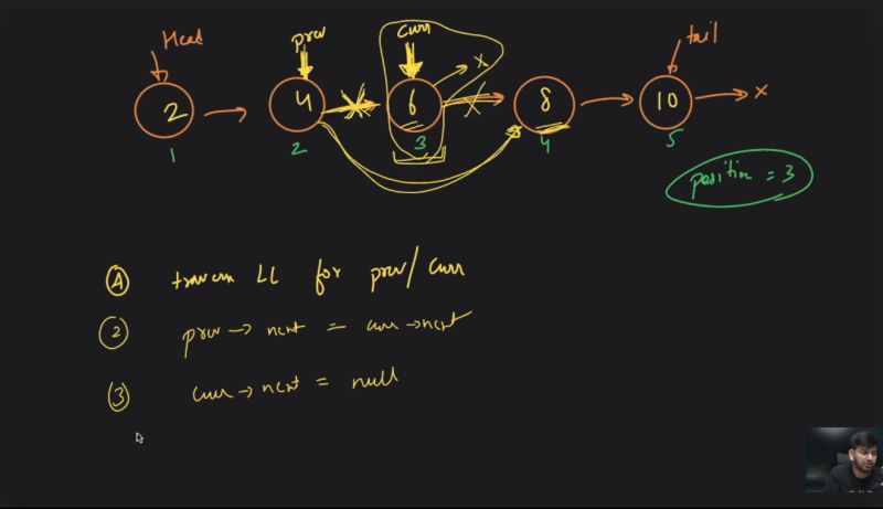 Day 52 of DSA Challenge: Data Structures and Algorithms | Sankalp ... Day 52 of DSA Challenge: Data Structures and Algorithms | Sankalp ...