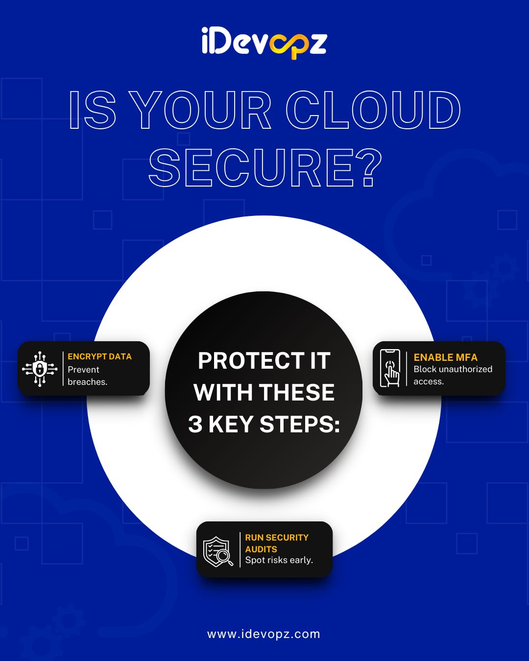 #cloudcomputing #devops #cloudmigration #hybridcloud #aiincloud… | iDevopz #cloudcomputing #devops #cloudmigration #hybridcloud #aiincloud… | iDevopz