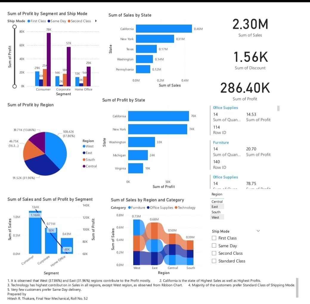 shravani thakare on LinkedIn: #powerbi #dataanalytics #decisionmaking # ... shravani thakare on LinkedIn: #powerbi #dataanalytics #decisionmaking # ...