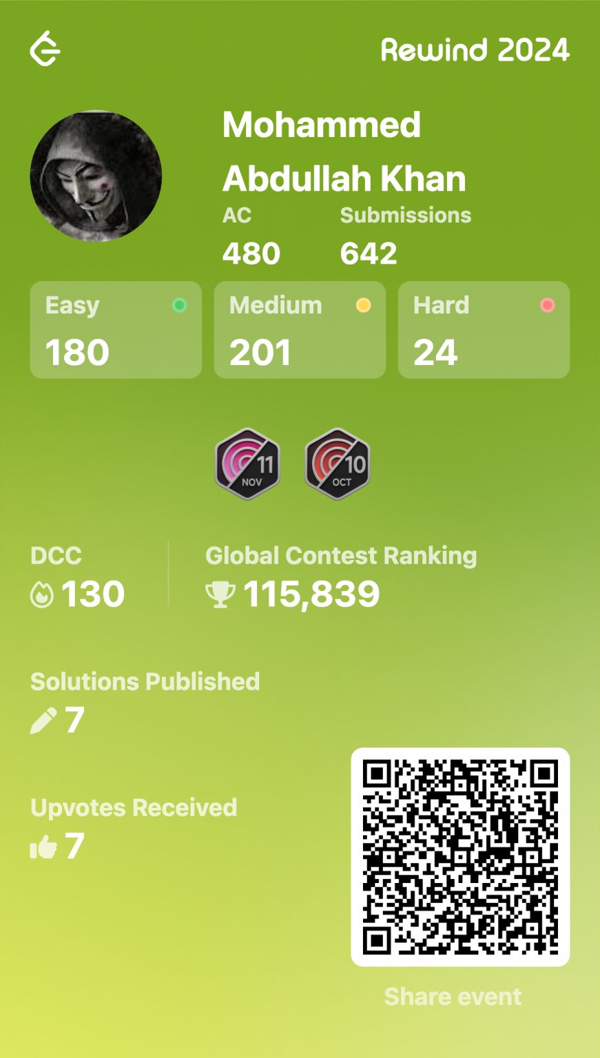 Mohammed Abdullah Khan on LinkedIn: #dsa #algorithms #patterns # ... Mohammed Abdullah Khan on LinkedIn: #dsa #algorithms #patterns # ...