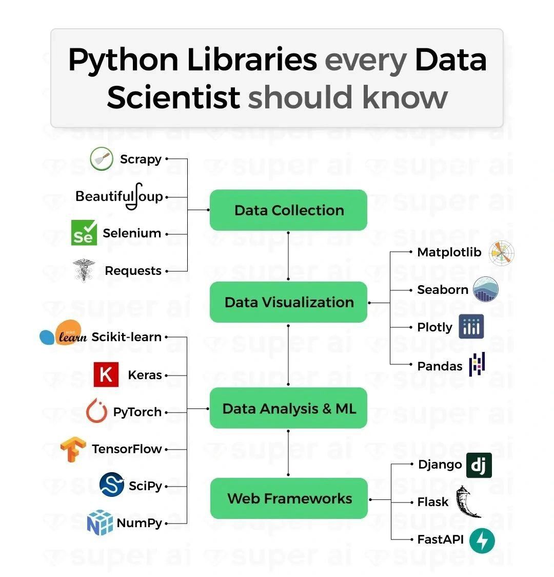 Amardeep Jha on LinkedIn: #python #pythondataanalytic #datascience #data Amardeep Jha on LinkedIn: #python #pythondataanalytic #datascience #data