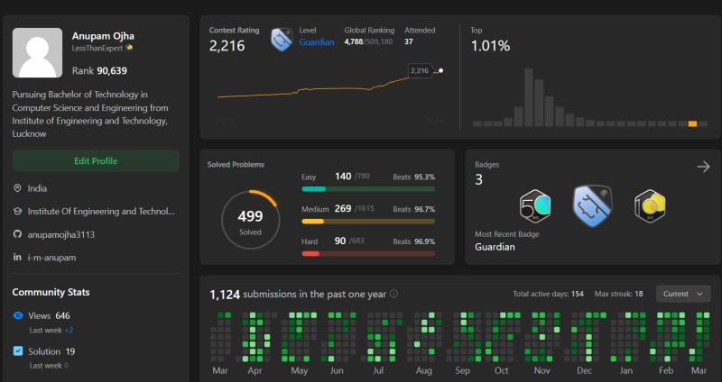 Anupam Ojha on LinkedIn: #leetcode #dsa #coding | 47 comments Anupam Ojha on LinkedIn: #leetcode #dsa #coding | 47 comments