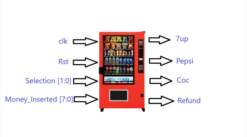 #verilog #hdl #digitaldesign #vlsi #electronics #fpga #vendingmachine # ... #verilog #hdl #digitaldesign #vlsi #electronics #fpga #vendingmachine # ...