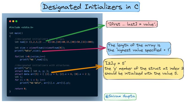 #coding #cprogramming #cprogramminglanguage #designated #initializers ... #coding #cprogramming #cprogramminglanguage #designated #initializers ...