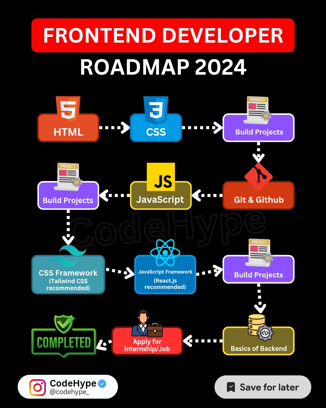 Haris Ahmad Kaboo on LinkedIn: #javascriptdeveloper #javascripts # ... Haris Ahmad Kaboo on LinkedIn: #javascriptdeveloper #javascripts # ...