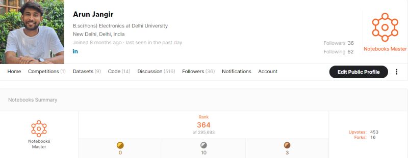 Arun Jangir on LinkedIn: ๐ Exciting News! ๐ I'm overjoyed to share that ... Arun Jangir on LinkedIn: ๐ Exciting News! ๐ I'm overjoyed to share that ...