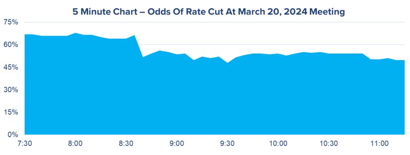 Russell Rhoads, PhD, CFA on LinkedIn: #fomc Russell Rhoads, PhD, CFA on LinkedIn: #fomc