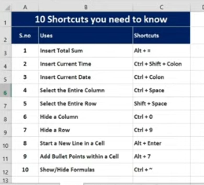 mohammed afsal on LinkedIn: Top 10 Shortcuts of Ms Excel mohammed afsal on LinkedIn: Top 10 Shortcuts of Ms Excel