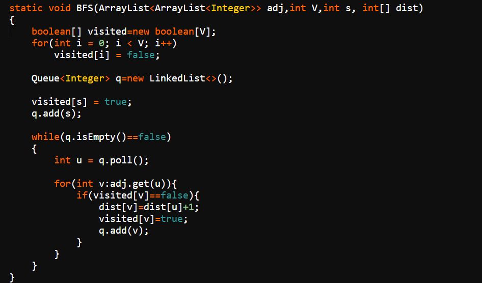 Govardhan Sai on LinkedIn: #100daysofcode #dsa #graphtheory # ... Govardhan Sai on LinkedIn: #100daysofcode #dsa #graphtheory # ...