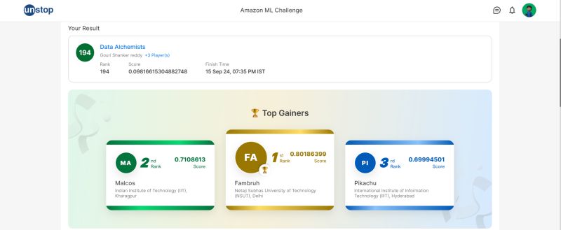 Gouri Shanker Reddy on LinkedIn: #machinelearning #hackathon #ai # ... Gouri Shanker Reddy on LinkedIn: #machinelearning #hackathon #ai # ...