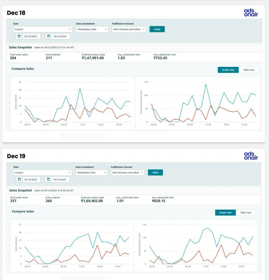 Shubhangi Jain on LinkedIn: #performancemarketing #agency #sales # ... Shubhangi Jain on LinkedIn: #performancemarketing #agency #sales # ...