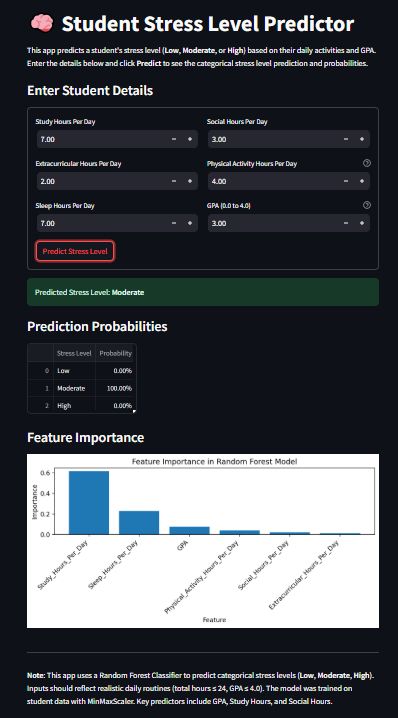 #datascience #machinelearning #streamlit #python #randomforest #ai ... #datascience #machinelearning #streamlit #python #randomforest #ai ...