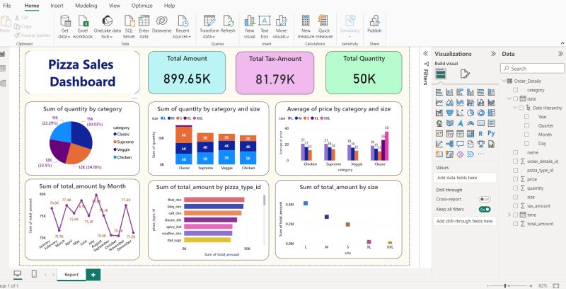 Sai Krishna Paladugu on LinkedIn: #powerbi #nxtwave #ccbpintensive Sai Krishna Paladugu on LinkedIn: #powerbi #nxtwave #ccbpintensive