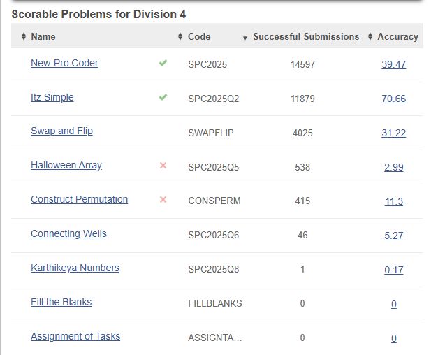 Hey Connections 🤜🏻🤛🏻, | Arjun Damodaran Hey Connections 🤜🏻🤛🏻, | Arjun Damodaran