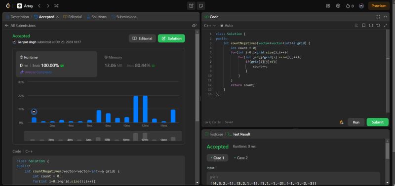 Ganpat Singh on LinkedIn: #day13 #leetcodechallenge #101daysofcode # ... Ganpat Singh on LinkedIn: #day13 #leetcodechallenge #101daysofcode # ...