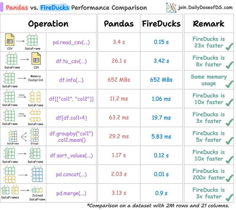 Akshay Pachaar on LinkedIn: Pandas is getting outdated. 5 reasons you ... Akshay Pachaar on LinkedIn: Pandas is getting outdated. 5 reasons you ...