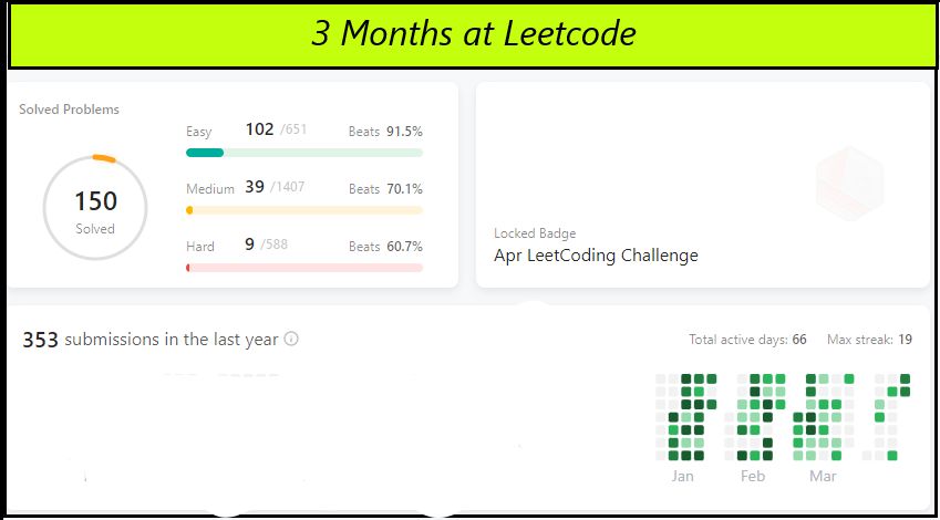 Riaz Khan on LinkedIn: #leetcode #dsa #dsawithkunal #machinelearning # ... Riaz Khan on LinkedIn: #leetcode #dsa #dsawithkunal #machinelearning # ...