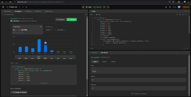 Arun Raja on LinkedIn: #leetcode #day18 #leetcode #romantointeger #dsa ... Arun Raja on LinkedIn: #leetcode #day18 #leetcode #romantointeger #dsa ...