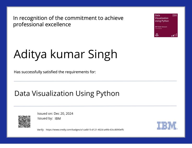 #datavisualization #python #ibm #continuouslearning #datadriven ... #datavisualization #python #ibm #continuouslearning #datadriven ...