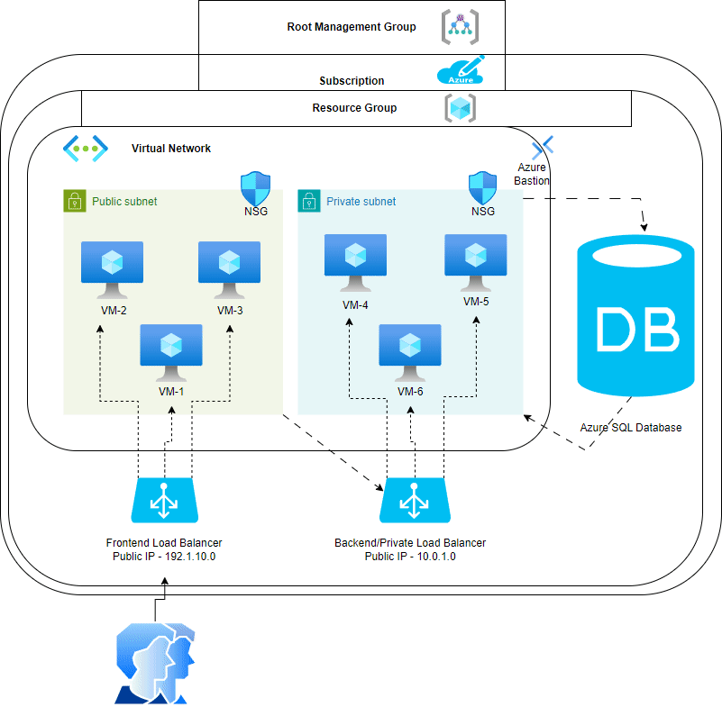 Himanshu Rai on LinkedIn: #terraform #python #react #nginx ... Himanshu Rai on LinkedIn: #terraform #python #react #nginx ...