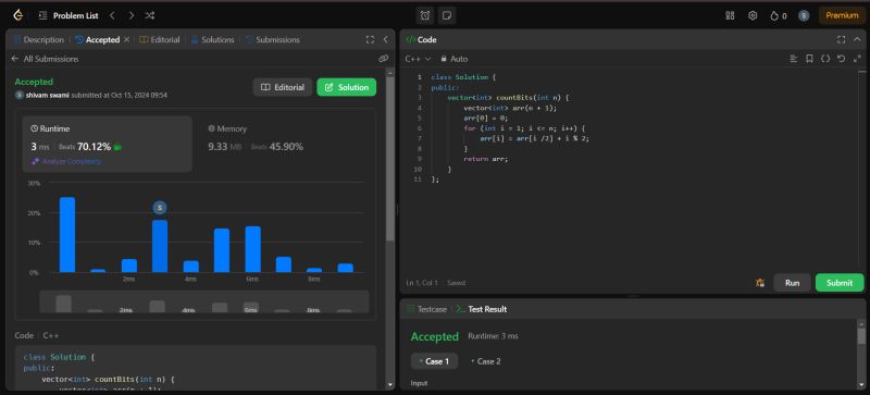 Shivam Swami on LinkedIn: #leetcode #100daysofcode #dsa #problemsolving ... Shivam Swami on LinkedIn: #leetcode #100daysofcode #dsa #problemsolving ...