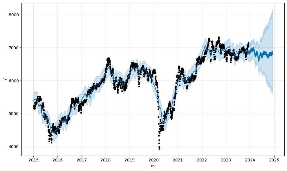 Dzikrullah Umam on LinkedIn: Prophet method Time Series Forecasting ... Dzikrullah Umam on LinkedIn: Prophet method Time Series Forecasting ...