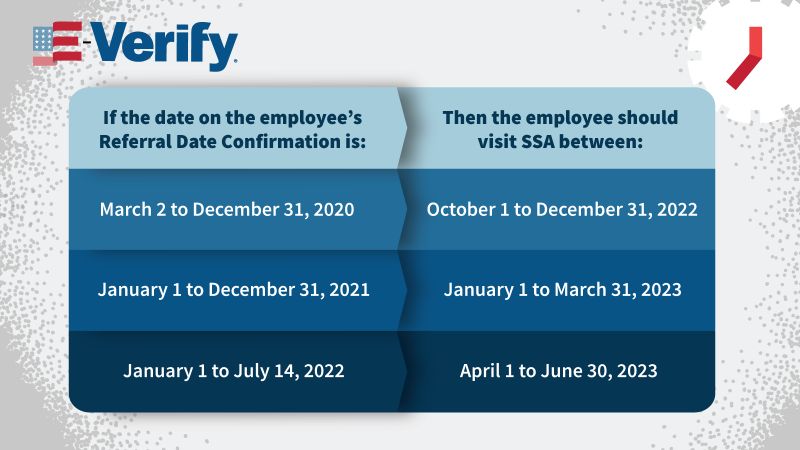 E-Verify Program on LinkedIn: #employers #everify E-Verify Program on LinkedIn: #employers #everify
