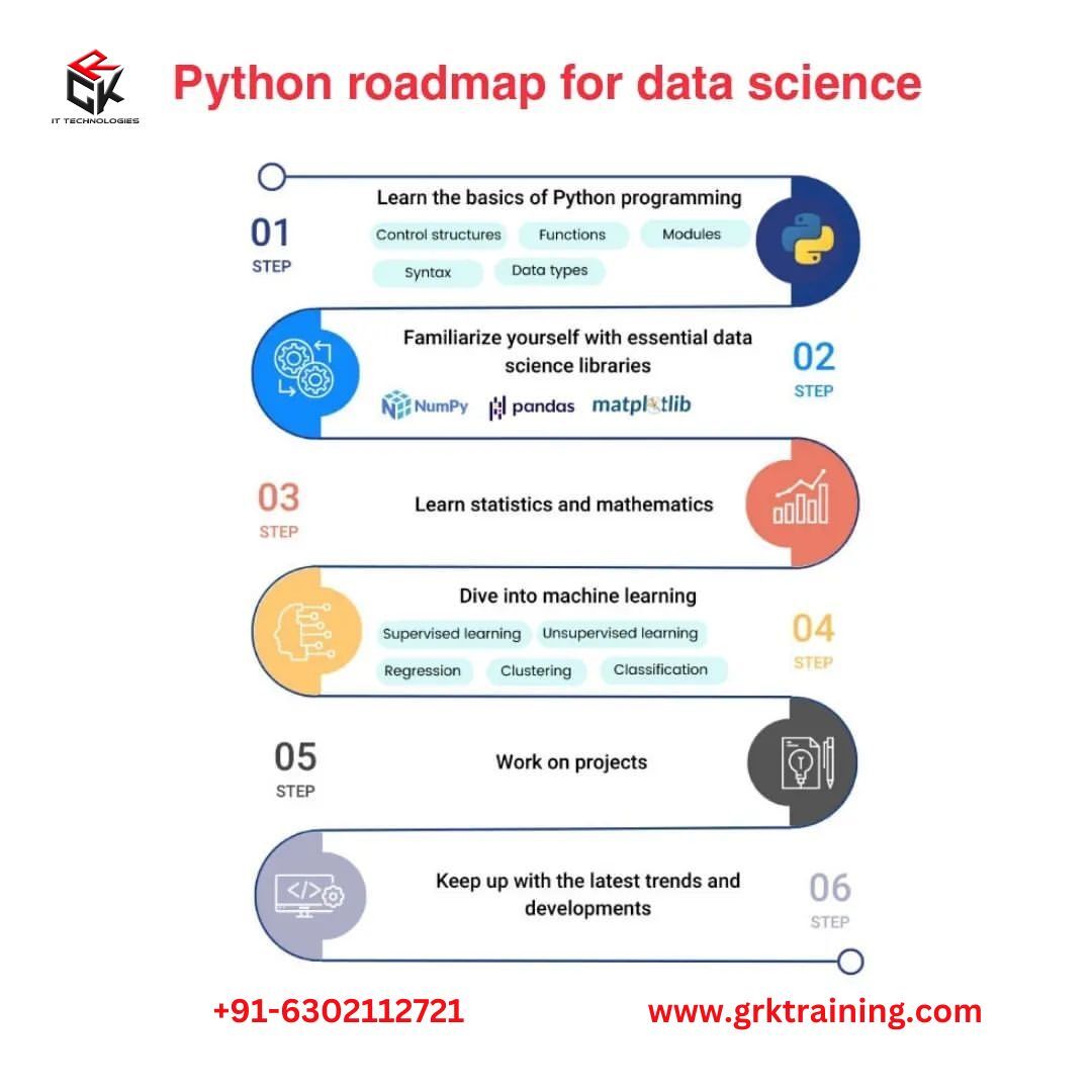 GRK Trainings on LinkedIn: #pythonfordatascience #datascienceroadmap # ... GRK Trainings on LinkedIn: #pythonfordatascience #datascienceroadmap # ...