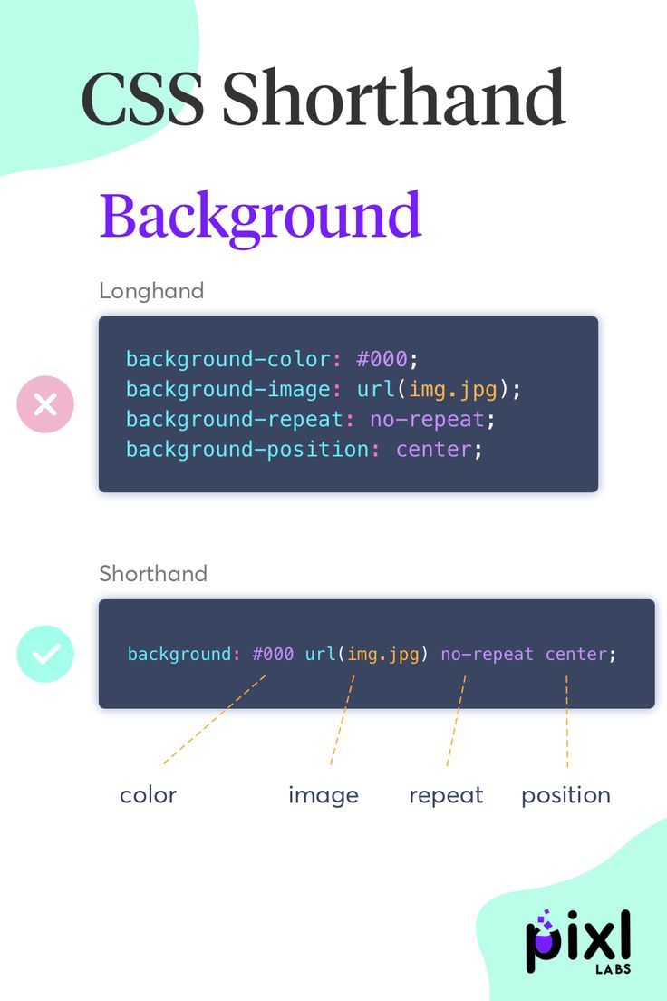 Gagan Saini on LinkedIn: #html #css #background #shorthands # ... Gagan Saini on LinkedIn: #html #css #background #shorthands # ...