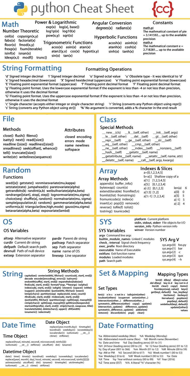 #python #coding #dataanalytics #python3 | Nikhil Patil #python #coding #dataanalytics #python3 | Nikhil Patil