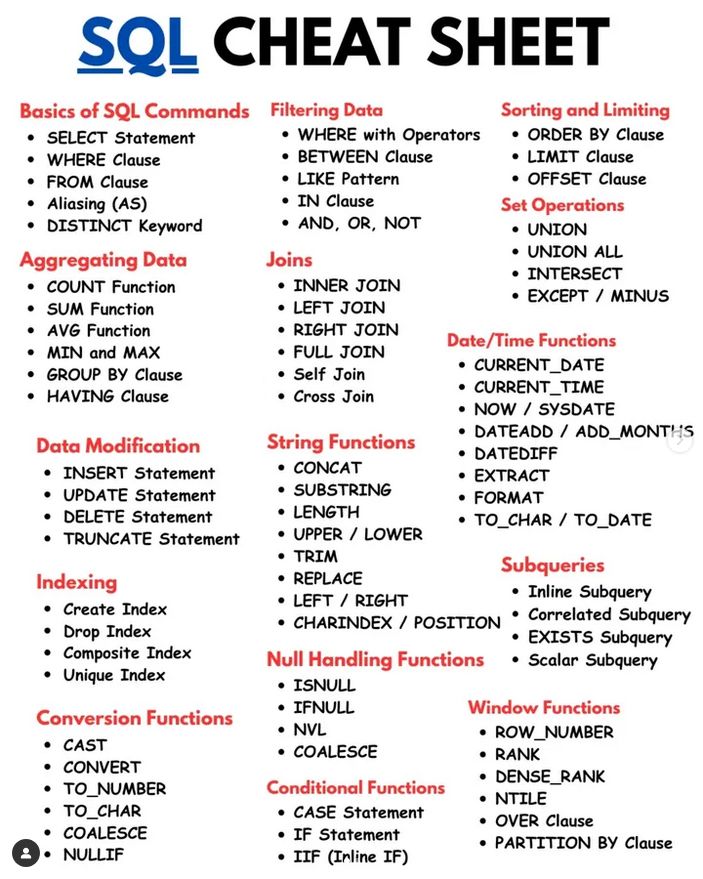 #sql #sqlcheatsheet #cheatsheet #datascience #dataanalytics | Piku Maity #sql #sqlcheatsheet #cheatsheet #datascience #dataanalytics | Piku Maity
