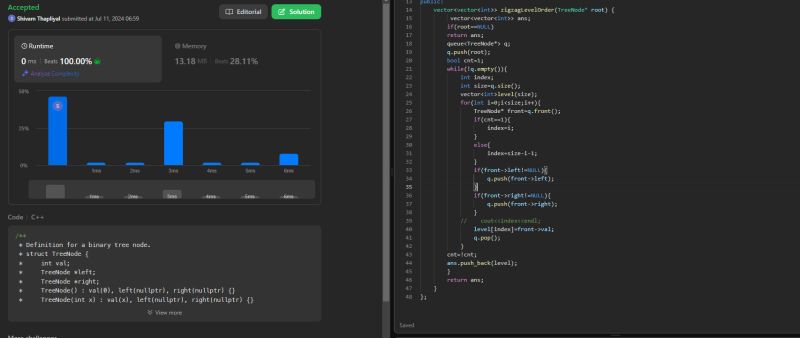Shivam Thapliyal on LinkedIn: #30DaysOfCode #leetcode (day 30) Given ... Shivam Thapliyal on LinkedIn: #30DaysOfCode #leetcode (day 30) Given ...